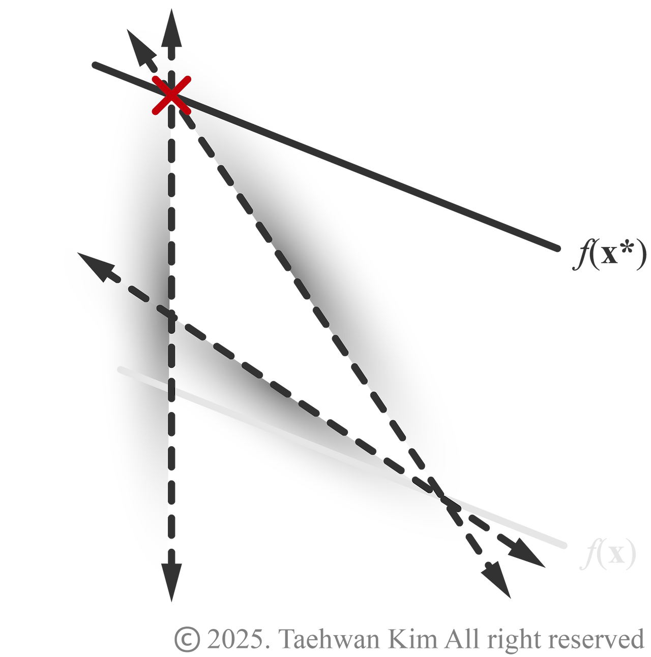 최적설계 | 파이썬 기반 선형계획문제 알고리즘 scipy.optimize.linprog :: VEDACUBE