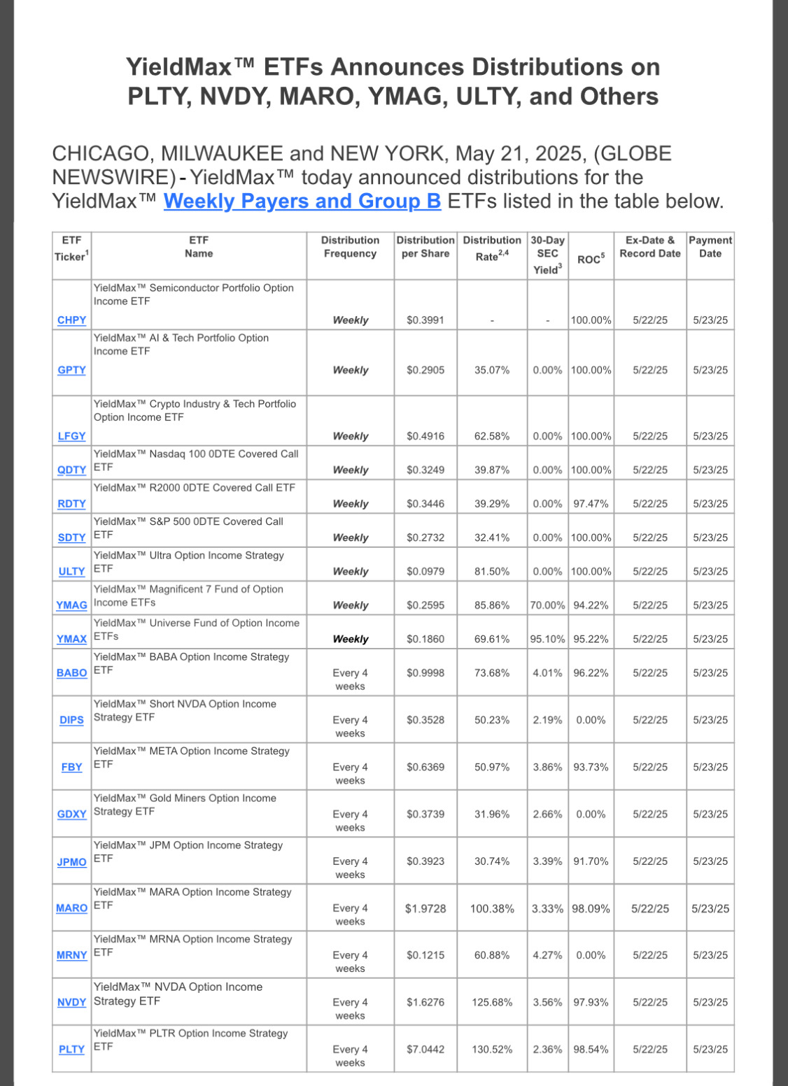 일드맥스 그룹B_ NVDY ETF 5월 배당금 일정