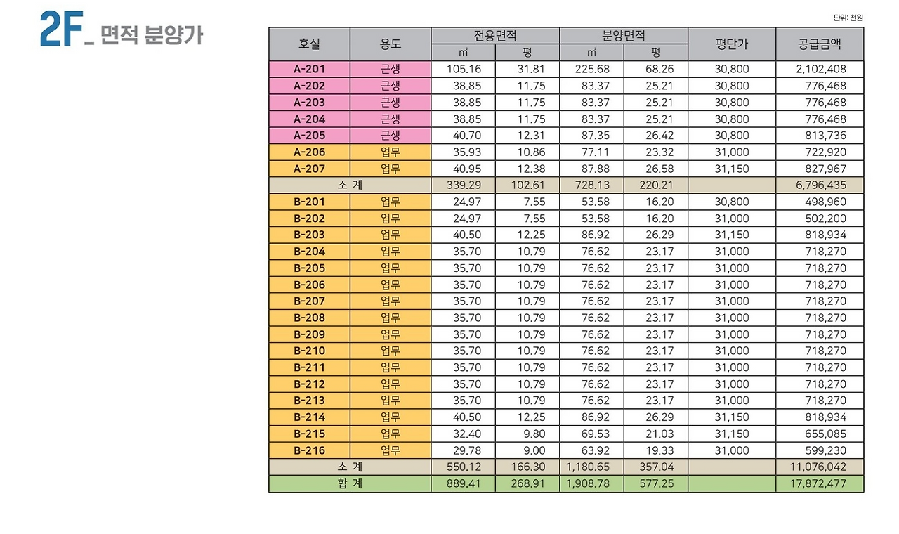 가산역세권 가산3차 Skv1 대형평수 지식산업센터 분양중