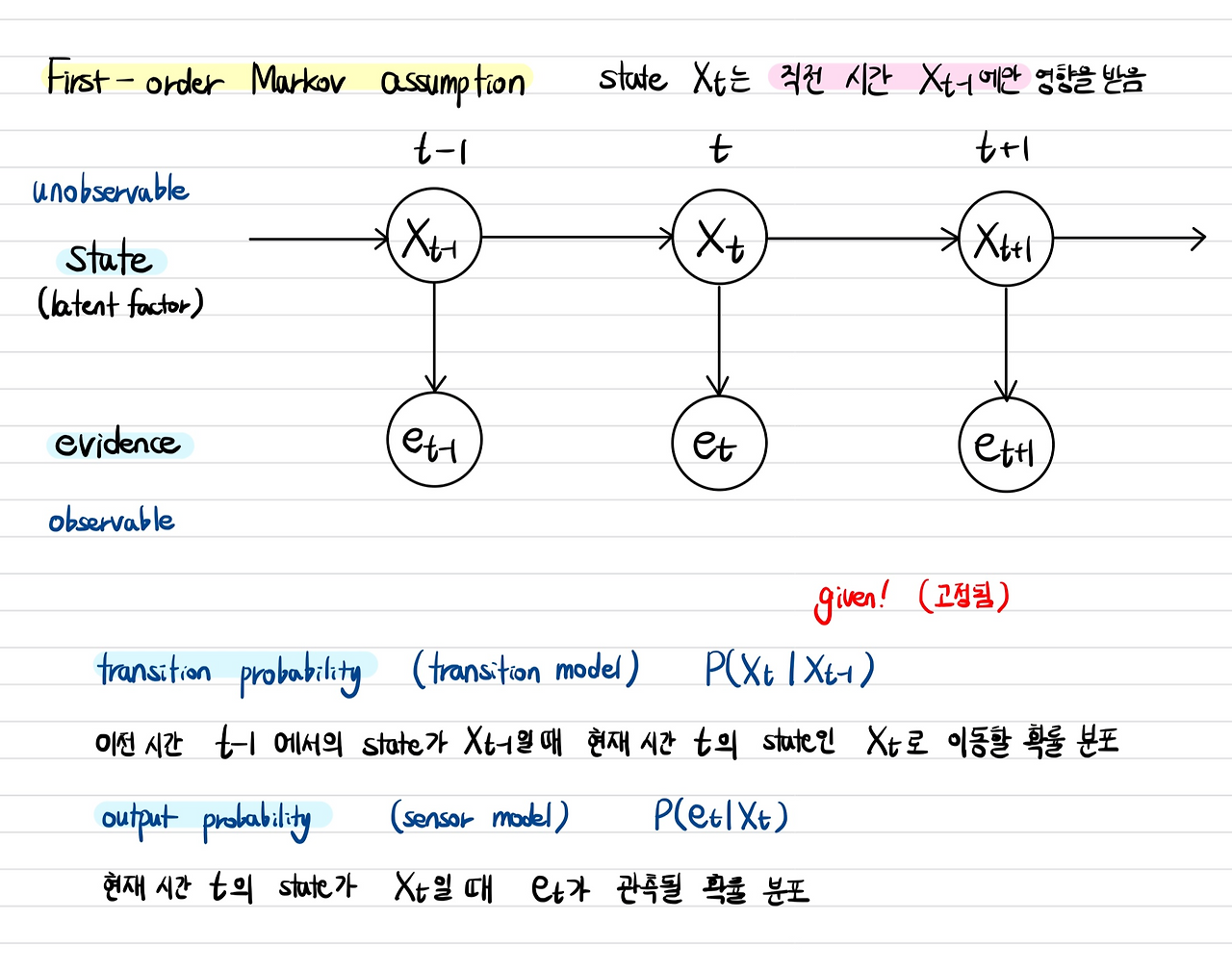 Hidden Markov Model과 Filtering, Forwarding 그리고 Viterbi Algorithm