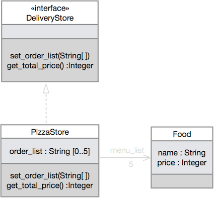 [Cos Pro 1급, python] 1차 1번 : 음식전문점 운영