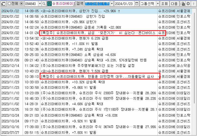 갤럭시 S24 관련주 슈프리마에이치큐 주가 이슈 및 차트 분석