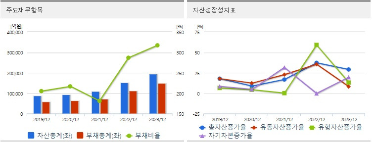 한화에어로스페이스 주가 및 방산주 전망 분석