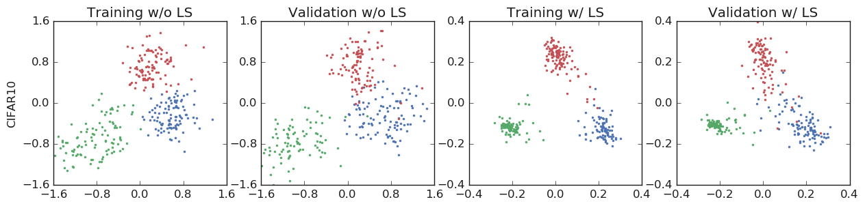 라벨 스무딩(Label smoothing), When Does Label Smoothing Help?