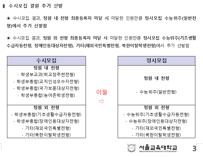 2024년 서울교대 정시 등급컷 합격컷 입결2024년 서울교대 정시 모집요강