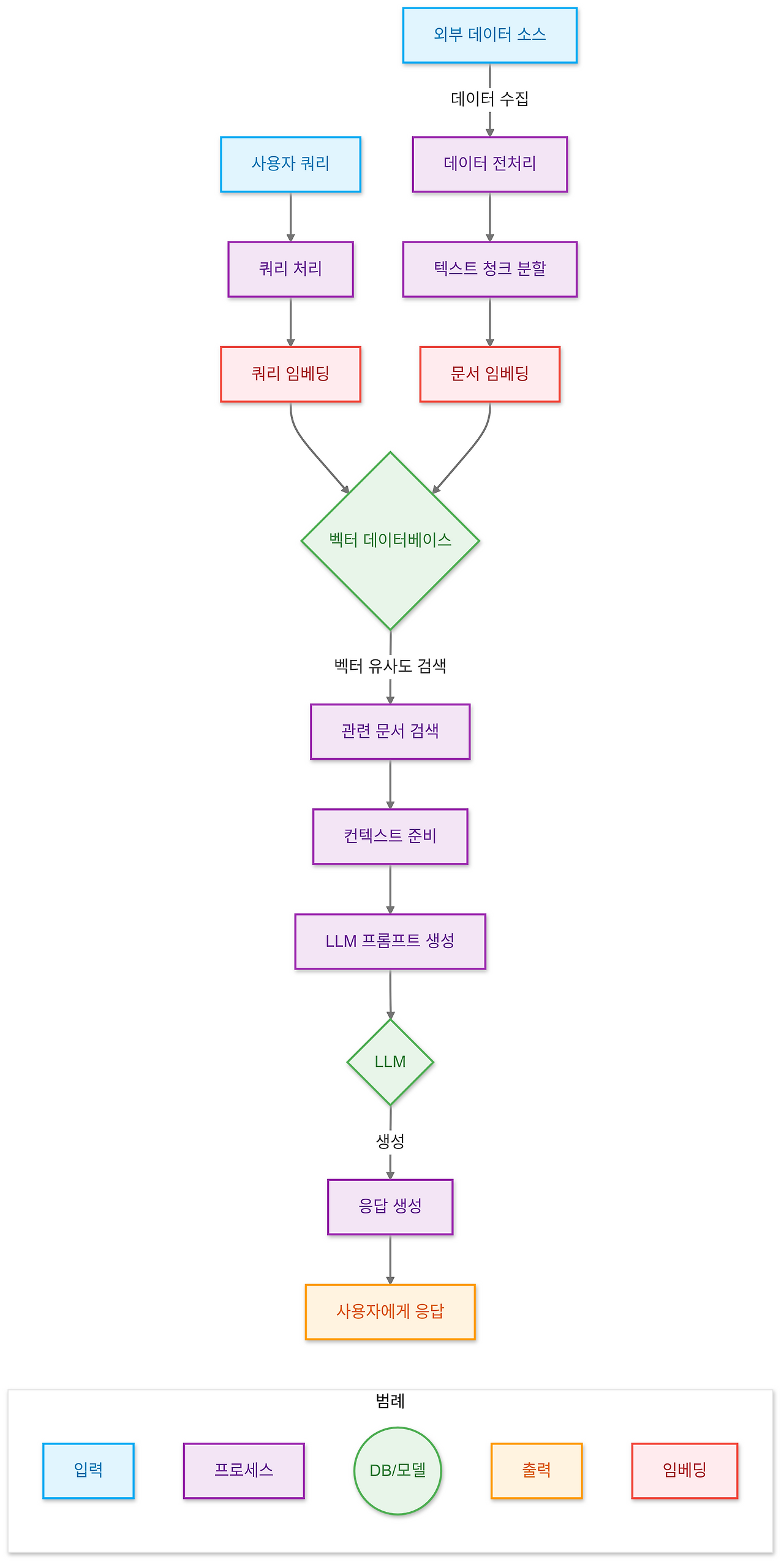 Open WebUI : RAG를 이용한 실시간 검색 증강
