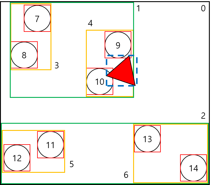 TMI(Triangle Mesh Information) Project #7.2 - Bounding Volume Hierarchy ...
