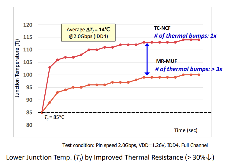 [HBM 파헤치기] HBM 제조 공정 기술 분석 : ② MR-MUF와 TC-NCF 본딩 공정 특징, 차이점, 관련주