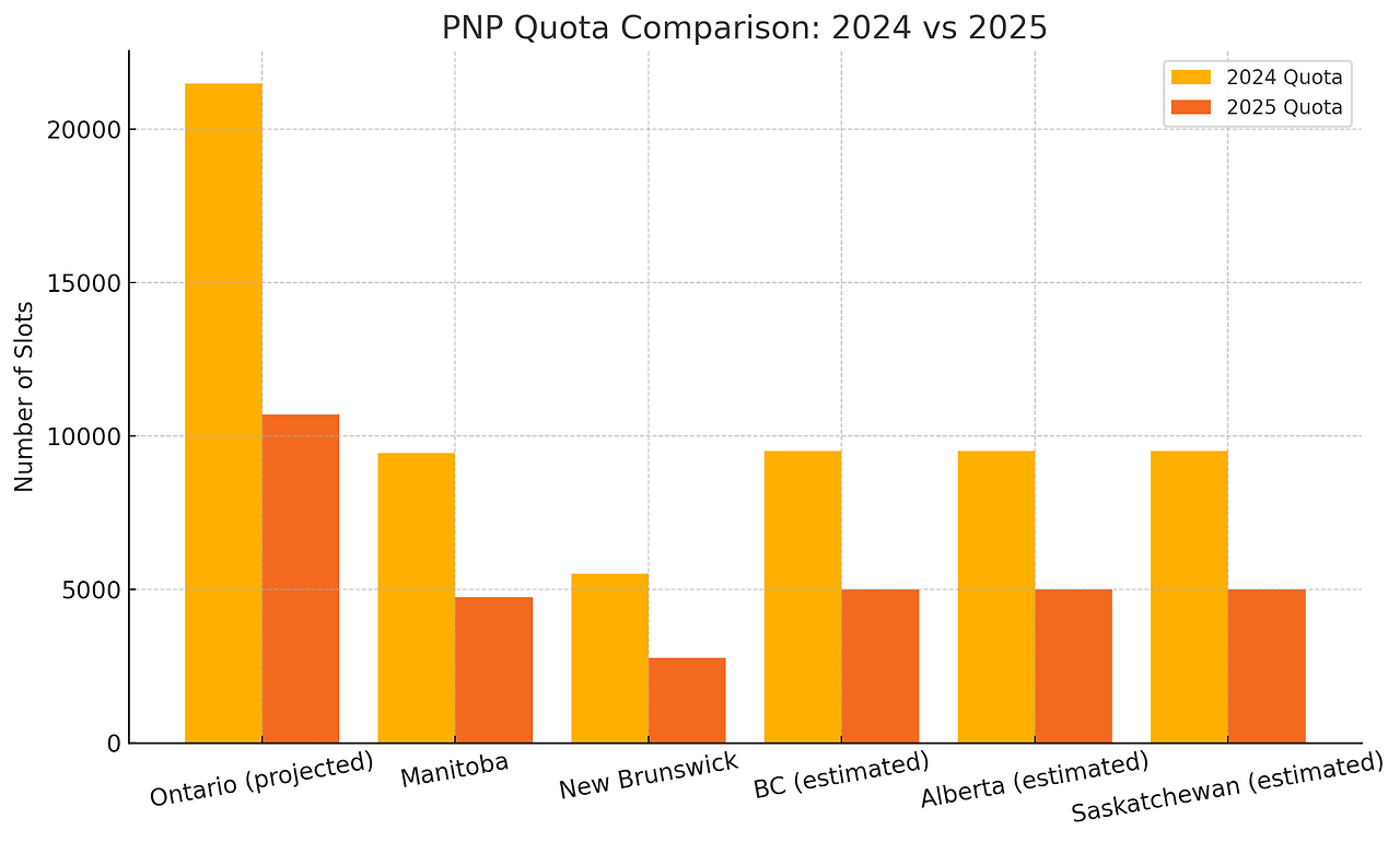 [Canada] PNP Quotas Cut in Half for 2025: What This Means for Your PR ...