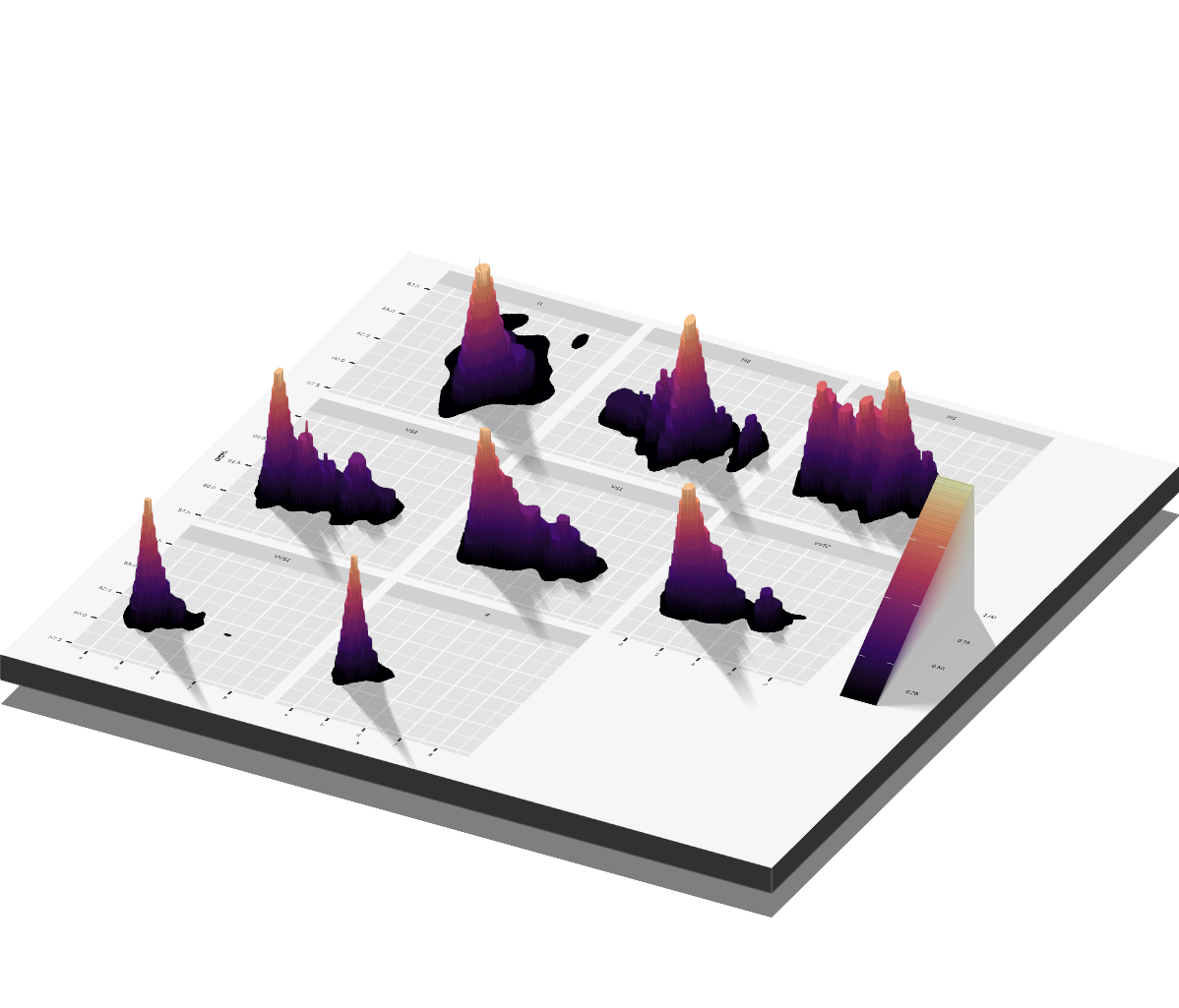 R + rayshader 그래프 (ggplot2) 2D 3D로 시각화하기 :: R/Python은 겉치레가 아니야