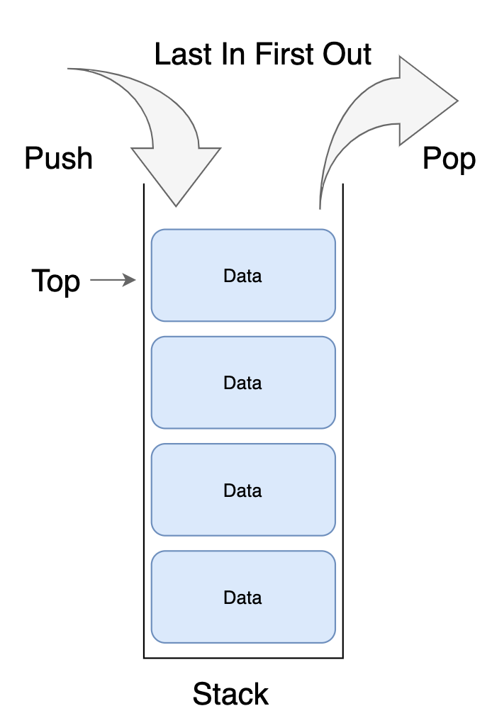 런타임 데이터 영역