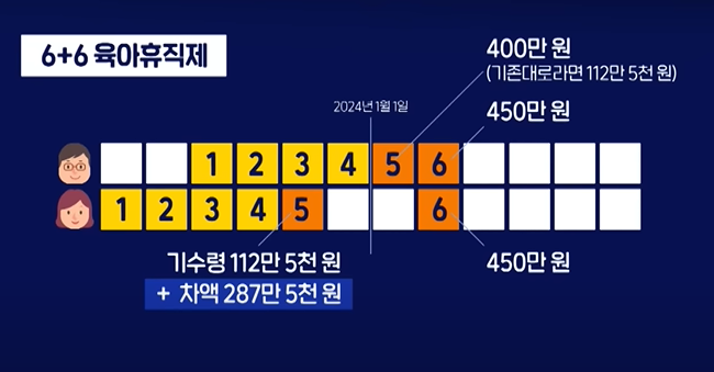 2024년 최신 육아휴직 66 급여 개편안 최신 정보 신청방법대상누구나쉽게