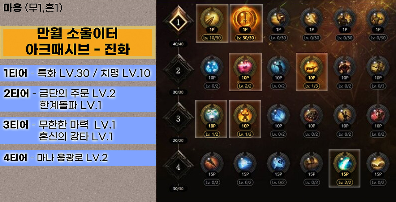 최신 로스트아크 만월 소울이터 공략 아크패시브스킬트리각인