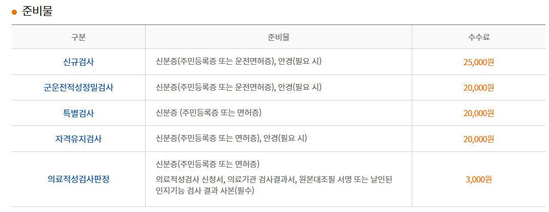 운전적성정밀검사 운송운전자 자격증 필수 확인 화물 버스