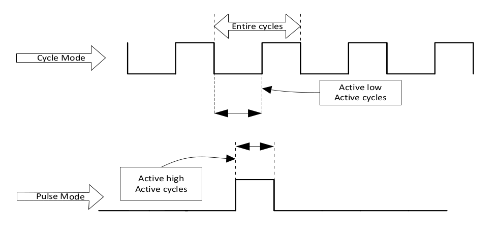 PWM 기능과 LCD Backlight 드라이버