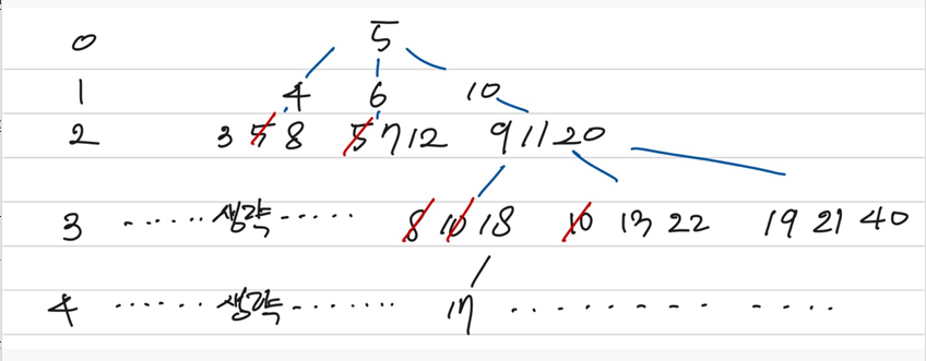 BOJ[1697] 숨바꼭질 C/C++