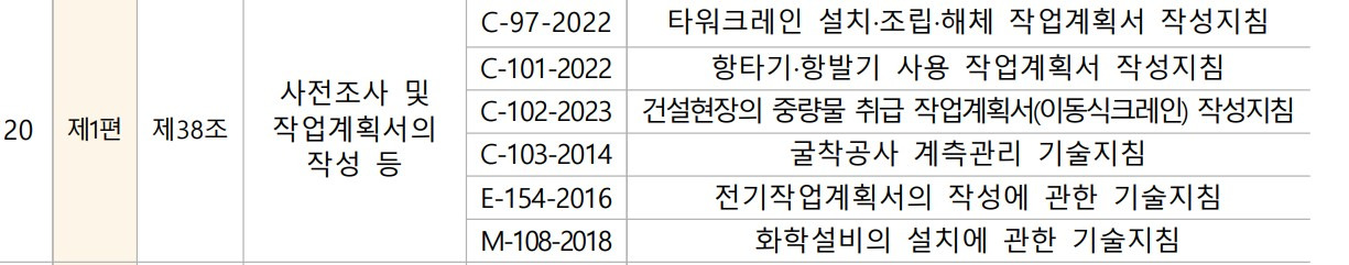 산업안전보건기준에 관한 규칙 제38조사전조사 및 작업계획서의 작성 등
