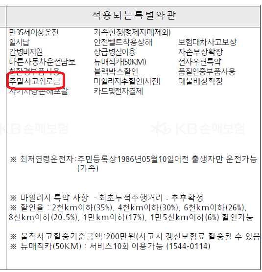 Kb 다이렉트 개인 자동차보험 주말사고 위로금 관련