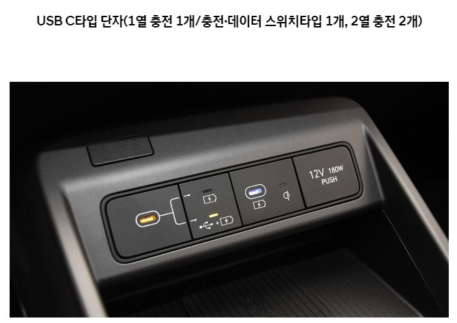 2023 현대 코나 풀체인지 HUD 빠진다? 3세대 플랫폼 가격 제원 연비