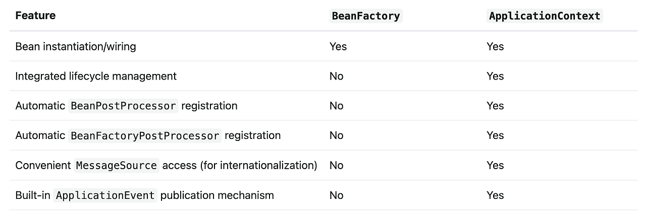 [Spring] BeanFactory, ApplicationContext
