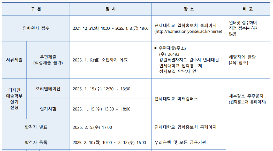 20242025 연세대 원주 미래 캠퍼스 고려대 세종 캠퍼스 정시등급컷 정시배치표 지원 점수