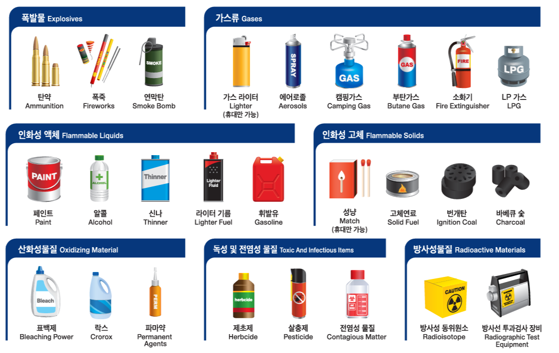 항공 기내 반입가능 물품 및 위탁수화물 반입가능 혹은 금지물품 정보 안내