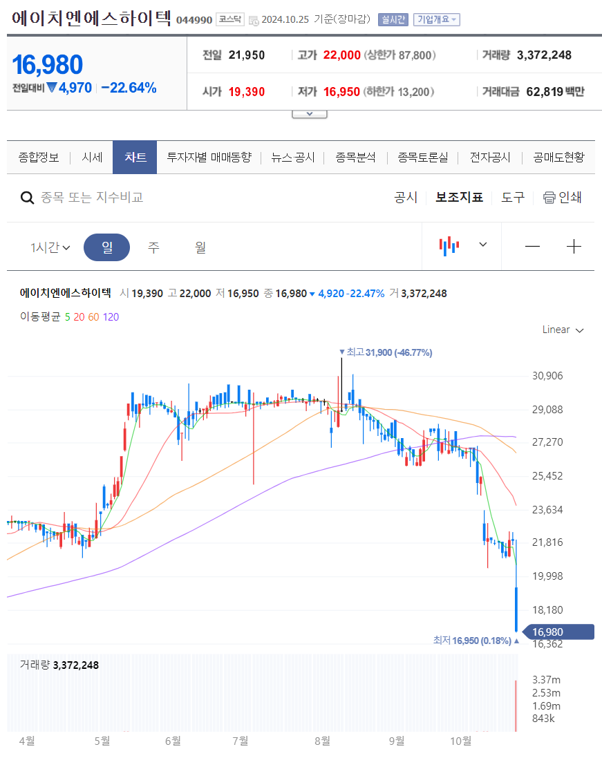 에이치엔에스하이텍 전망 20241025 기준
