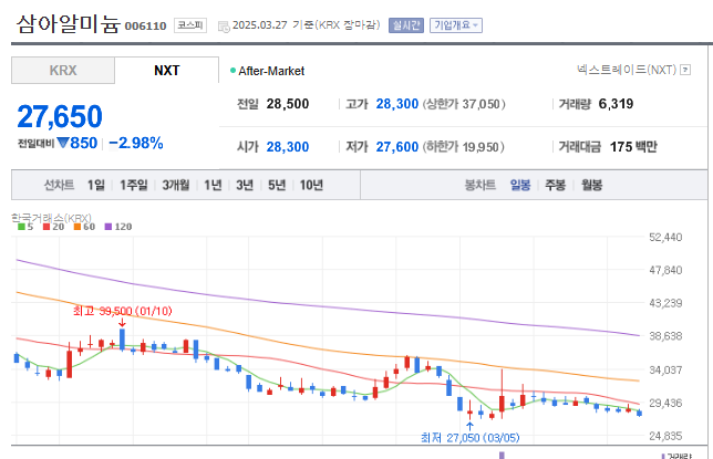 구리 관련주 대장주 Top5 총정리