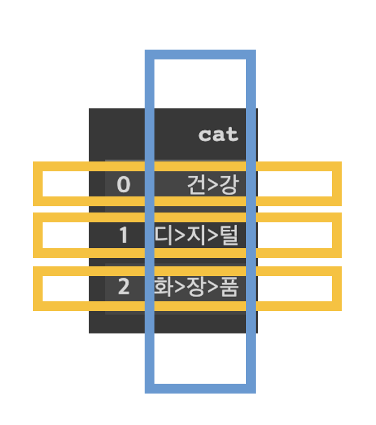 split과 join을 이용해 문자열 자른 뒤 합치기(apply, lambda, axis)
