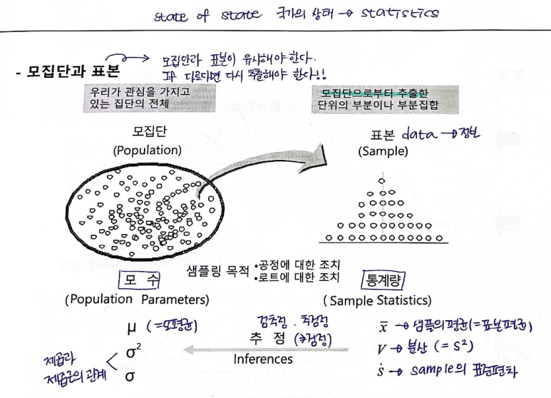 Spc 통계적 공정관리 — Data Analyst Hwang