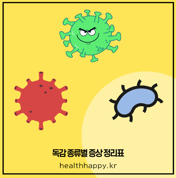 독감 종류 3가지 A형 B형 C형 특징 및 차이점