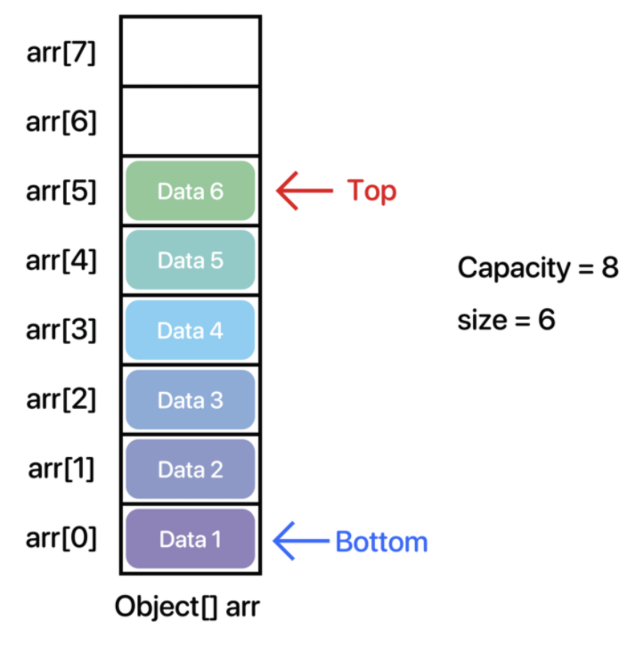 [자료구조] Python - 스택(Stack)