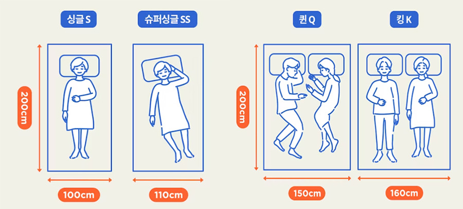 침대 매트리스 사이즈 완벽 정리｜싱글 슈퍼싱글 더블 퀸 킹 라지킹