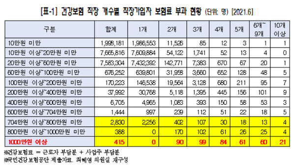 2023년 월별 건강보험료액 상·하한 고시 공개 건강 쉼표