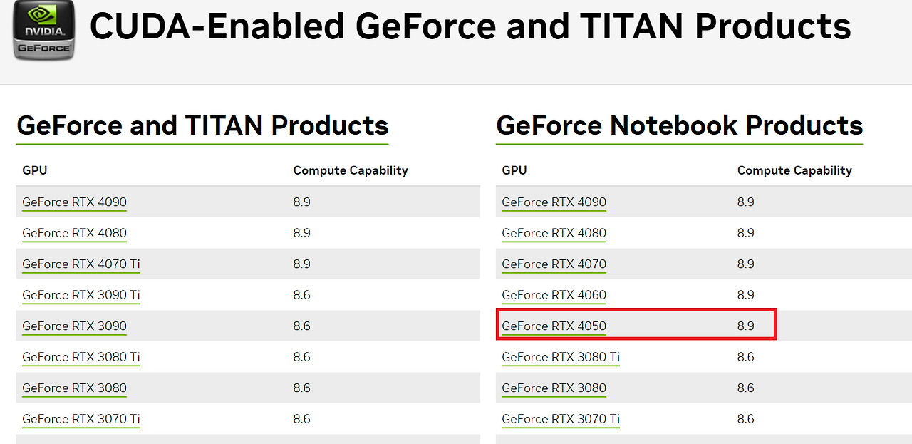[CUDA] Windows 환경 CUDA 설치 (Python, Pytorch)