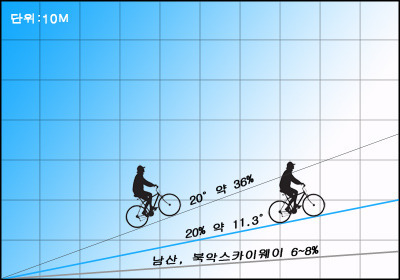 스카닉 (SCANIC) 2X DUAL, 48V 10Ah 전기자전거 배터리 셀 교체