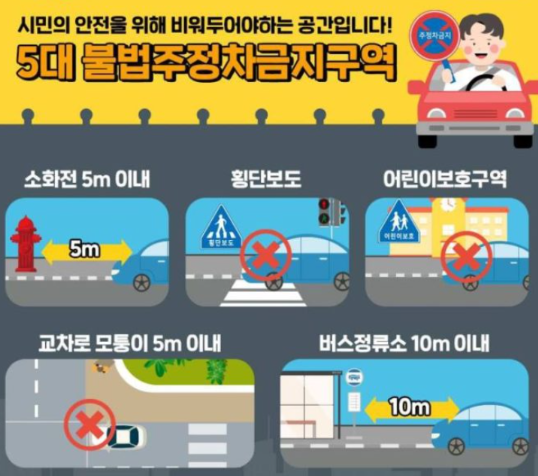 불법주정차 단속 하물며 아파트 단지 내도 피할 수 없다 불법주정차 단속 사례 및 단지 내 사례 그리고 불법주정차신고및 단속앱
