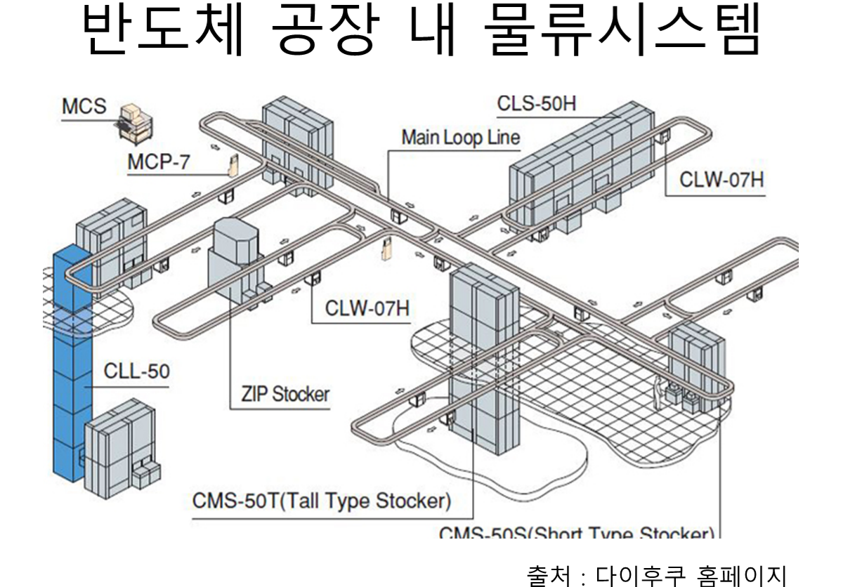 반도체 장비 국산화 1탄 – OHT와 FOUP 국산화 :: 공부하는똥개