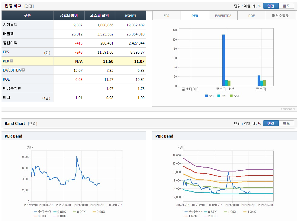 금호타이어 주가 전망 목표 주가 기업 정보