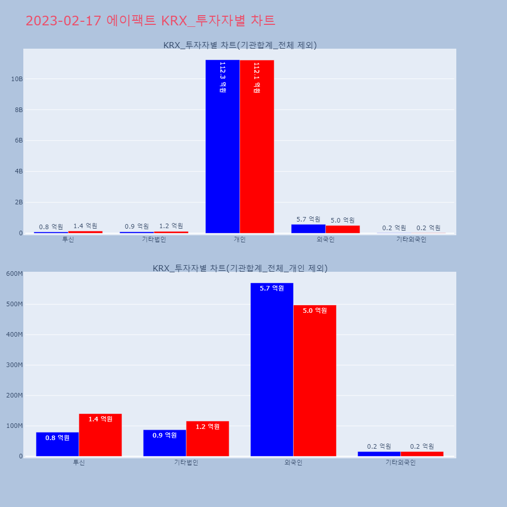코딩 주식 파이썬 2023 02 17 특징주 에이팩트 윈하이텍 New 아시아나항공 자화전자 하이록코리아 Sga솔루션즈
