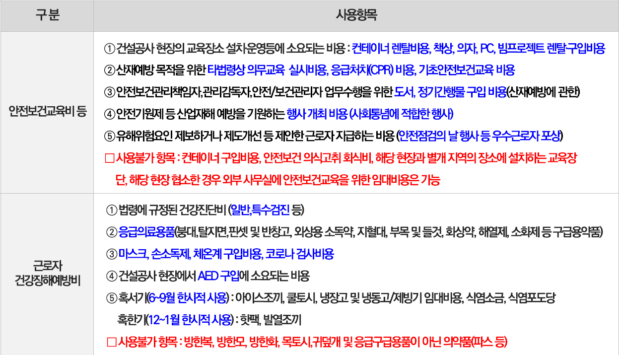 산업안전보건관리비 사용 가능 Vs 불가능 항목 22