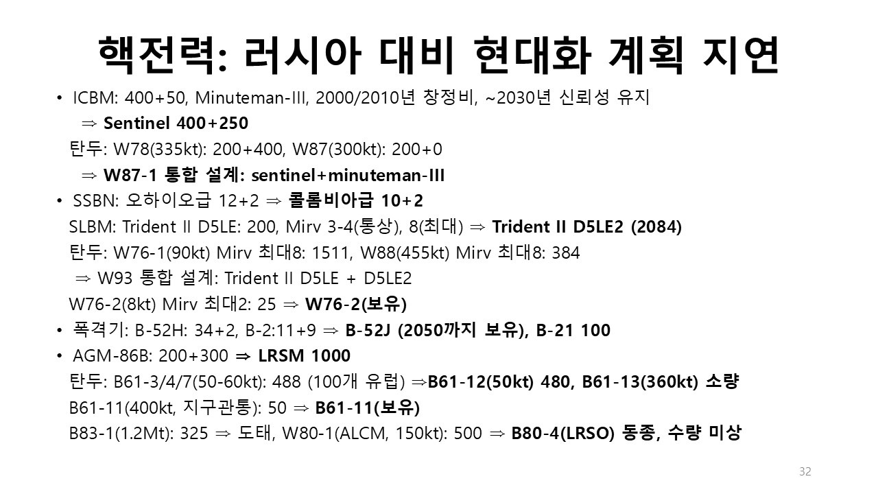 Trident II D5LE2 계약 체결