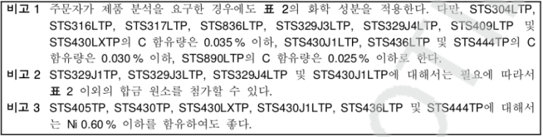 STS - 배관용 스테인리스 강관(KS D 3576 : 2017)