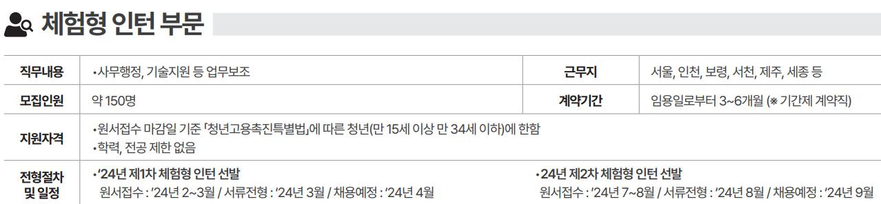 2024년 한국중부발전 채용일정 연봉 스터디업