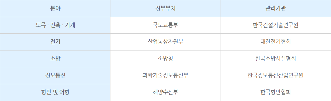 24년도 표준시장단가 파일 공유드립니다 최신 표준품셈과 표준시장단가 파일