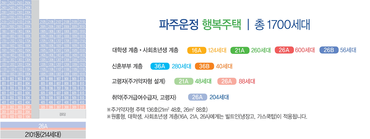 파주운정 A21블록 행복주택 산내마을 1단지 16a형·21a형·26a형·26b형·36a형·36b형 평면도