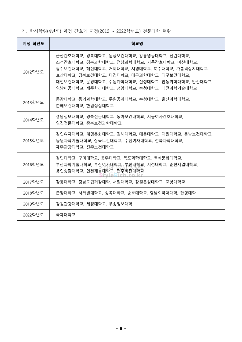 덕성여대 편입 2023학년도 모집요강 간편하게 보자
