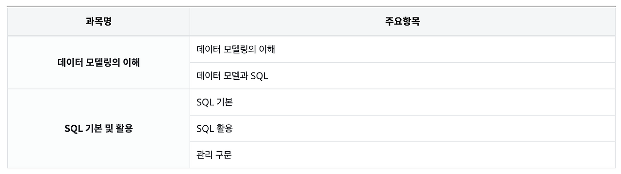 [SQLD] SQL개발자 자격증 시험 정보 2025