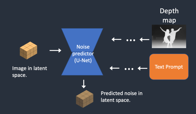 Stable Diffusion에 대한 기본적인 이론