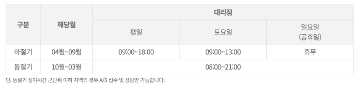 귀뚜라미 보일러 고객센터 전화번호와 서비스센터 As 접수 안내